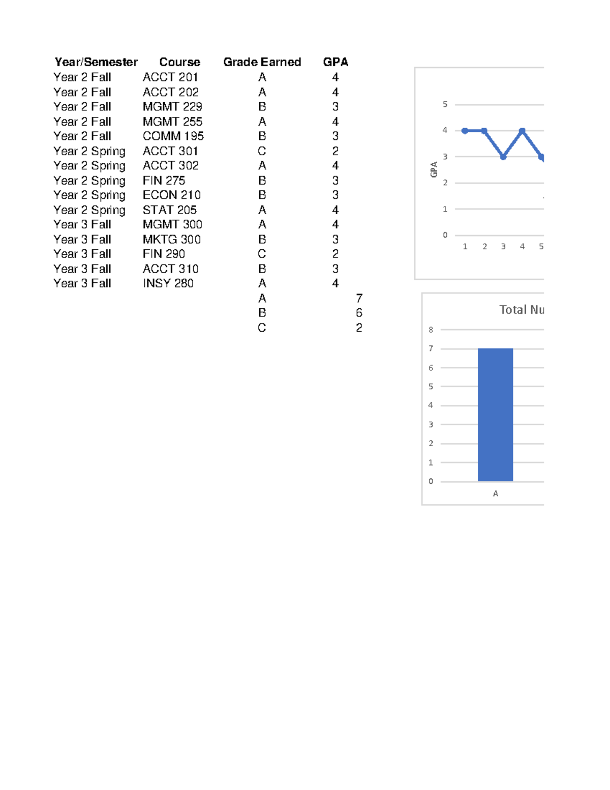 ACC 311 Module Two Data Set (2) - Year/Semester Course Grade Earned GPA ...