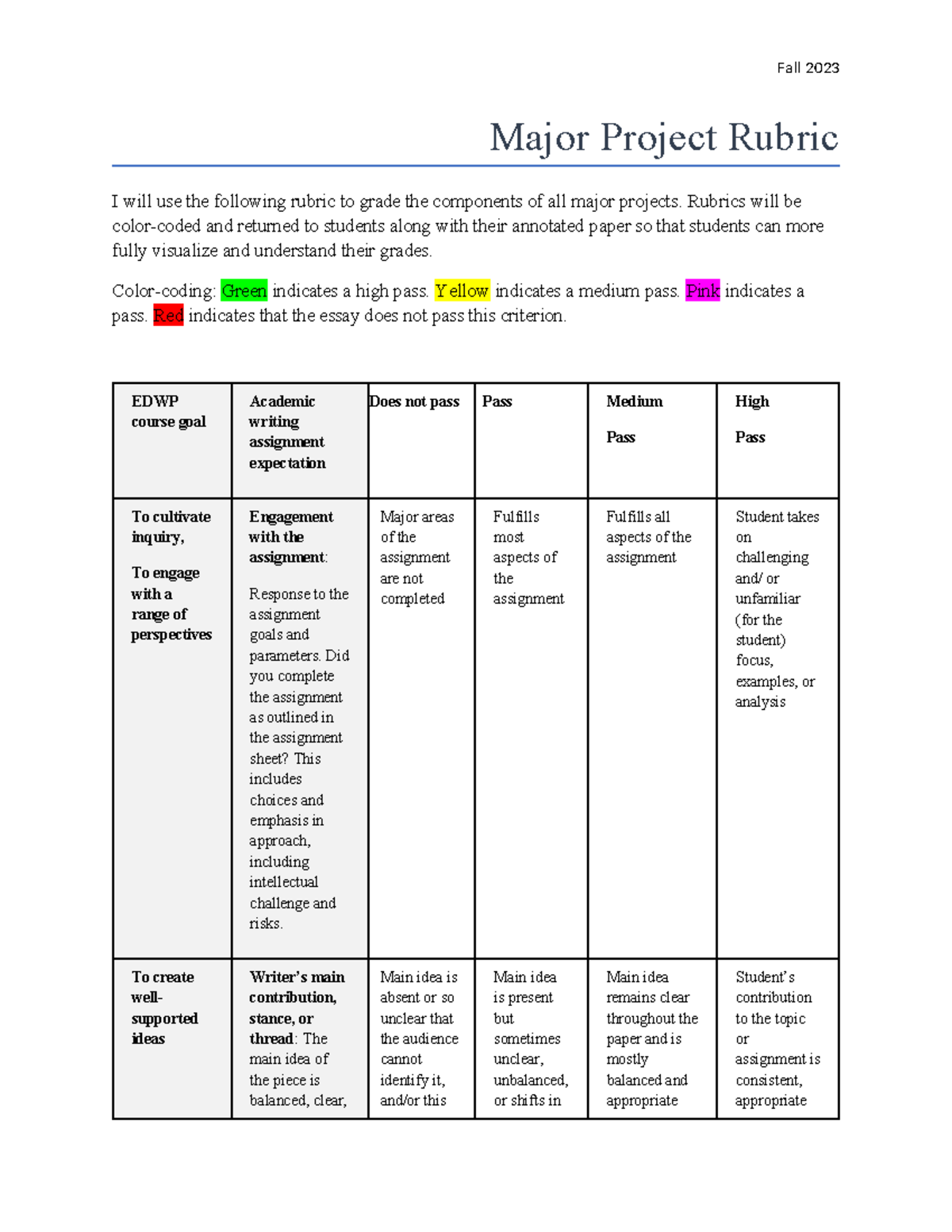 English 125 Major Project Rubric W24 - Fall 2023 Major Project Rubric I ...