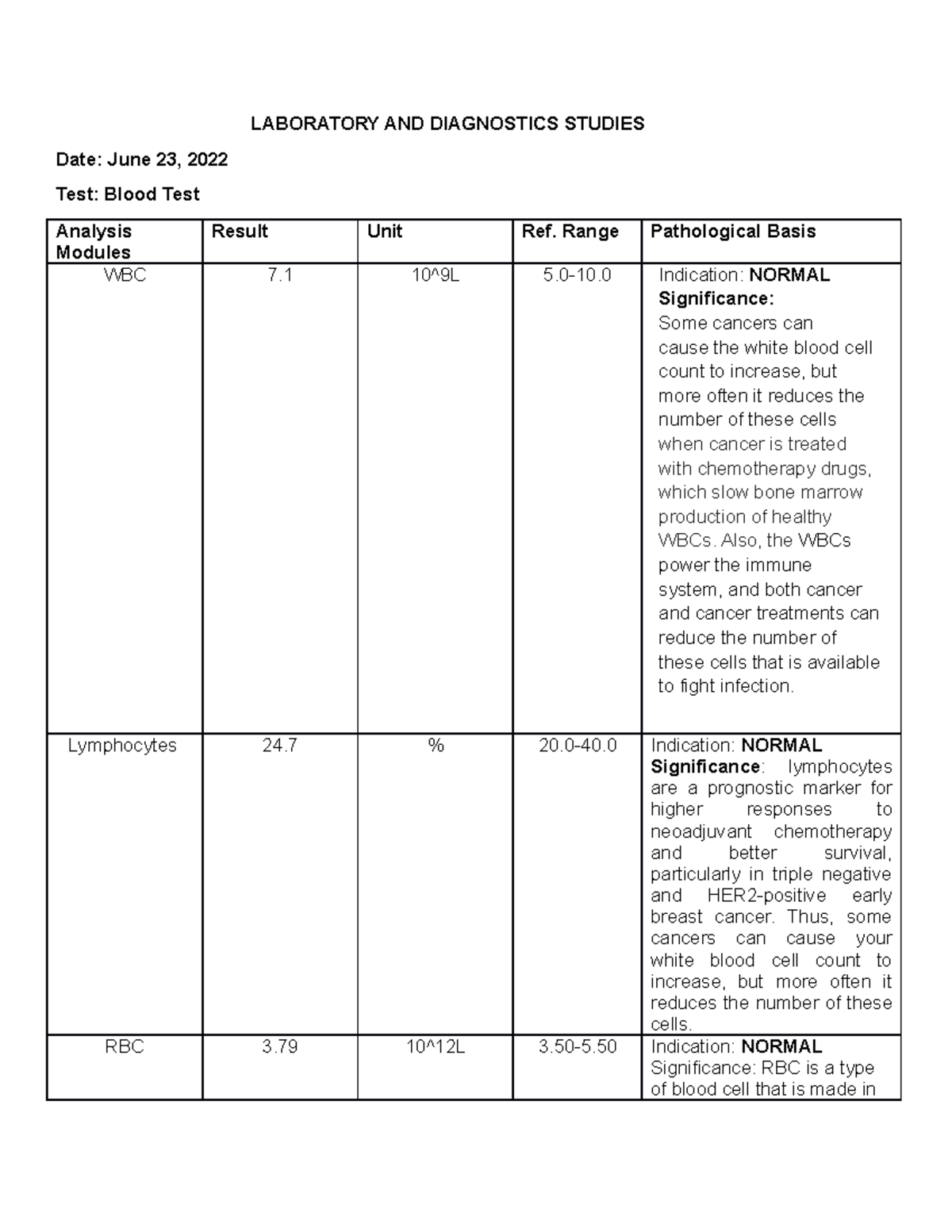 Laboratory AND Diagnostics Studies - LABORATORY AND DIAGNOSTICS STUDIES ...