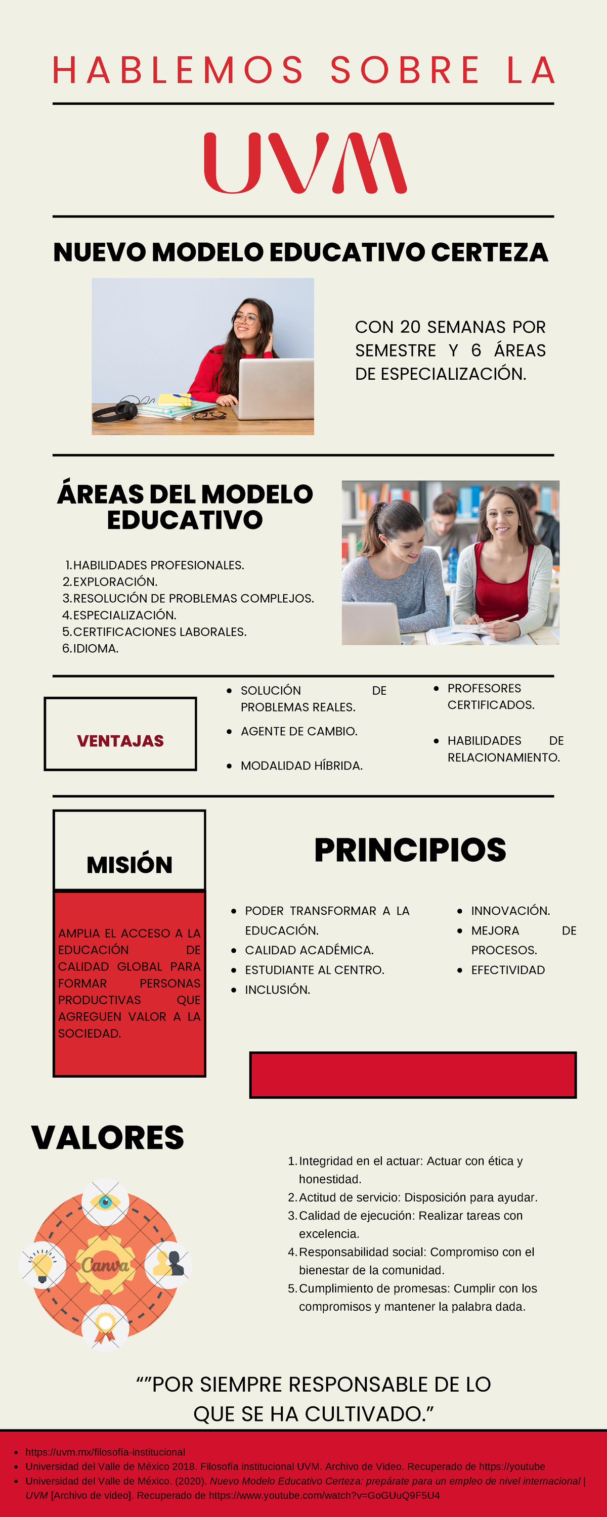 Infografía de los valores y visión de la UVM - UVM AMPLIA EL ACCESO A ...