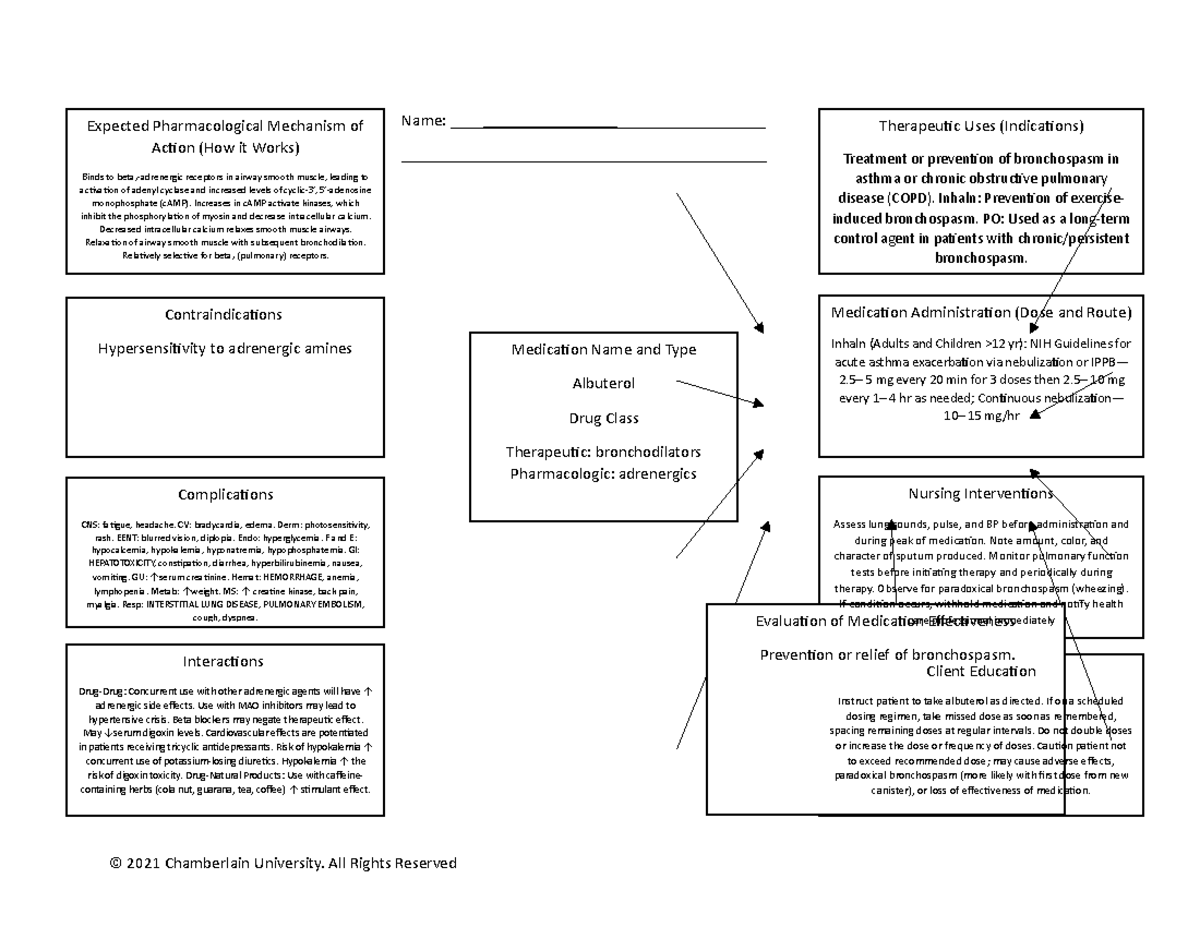 NR293 Active Learning Activity Medication Concept Map Albuterol - Name ...
