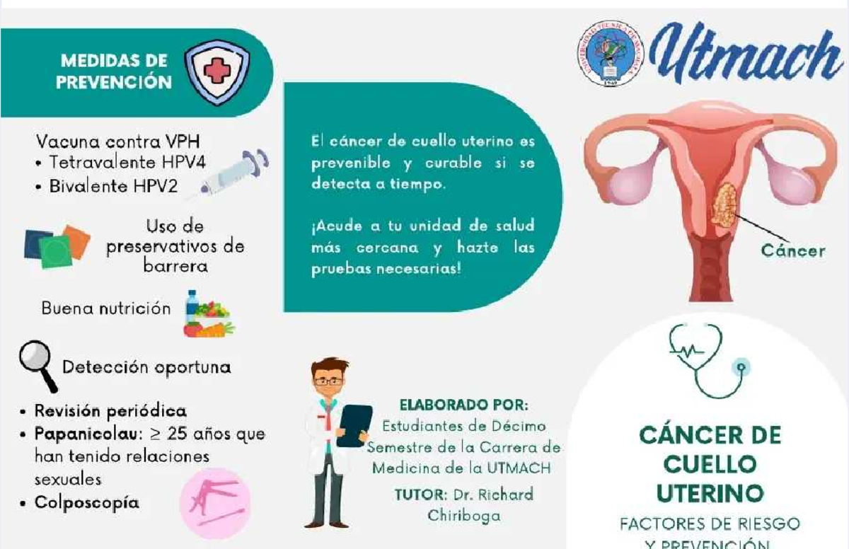 Triptico Cancer Cervicouterino - FF A A CC TT OO R R EE SS DD EE R R II ...