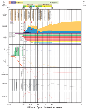 GEO 1100 Week 1 - Earth Systems Assignment - Name: Alejandro Camacho ...