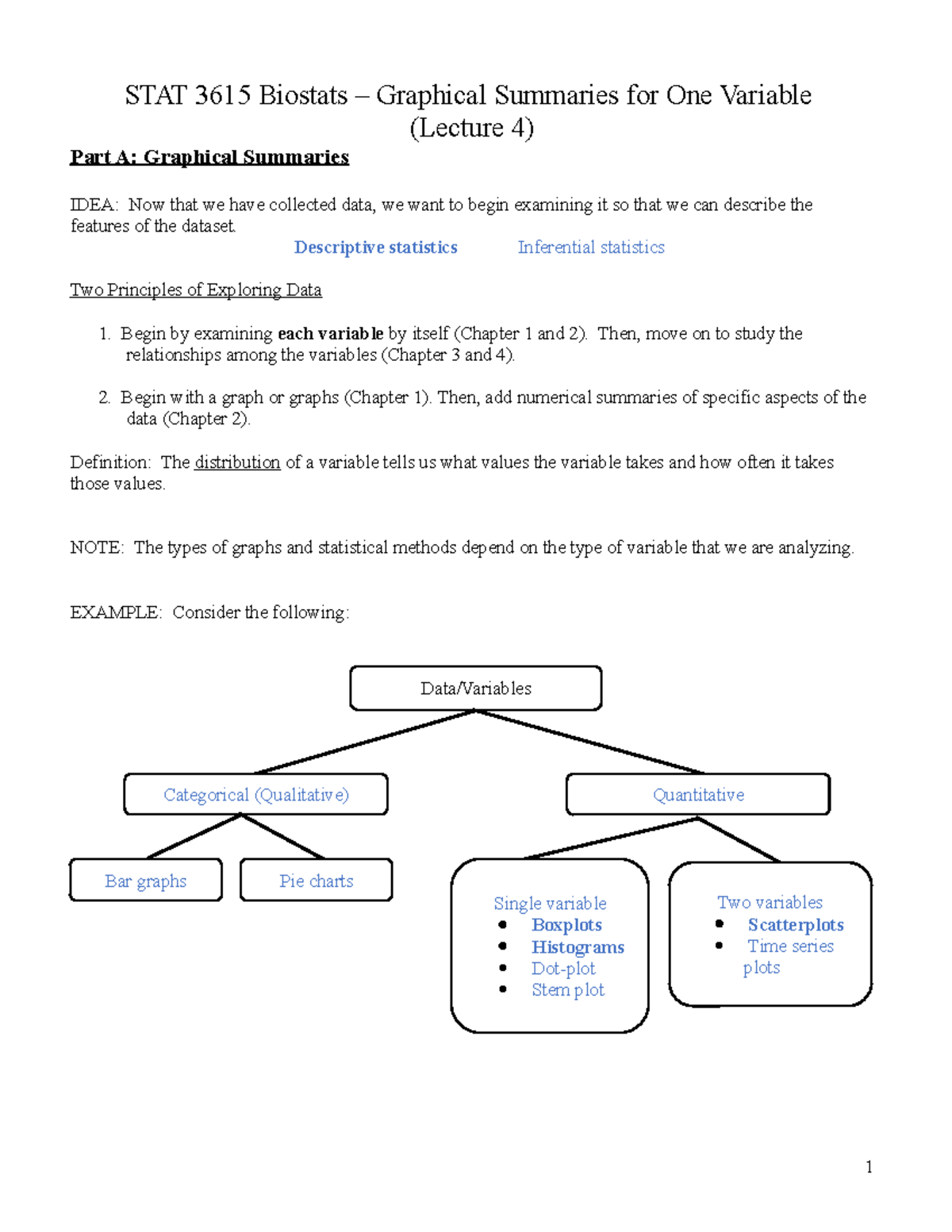 Lecture 4 Graphical Summaries Stat 3615 Biostats Graphical Summaries For One Variable