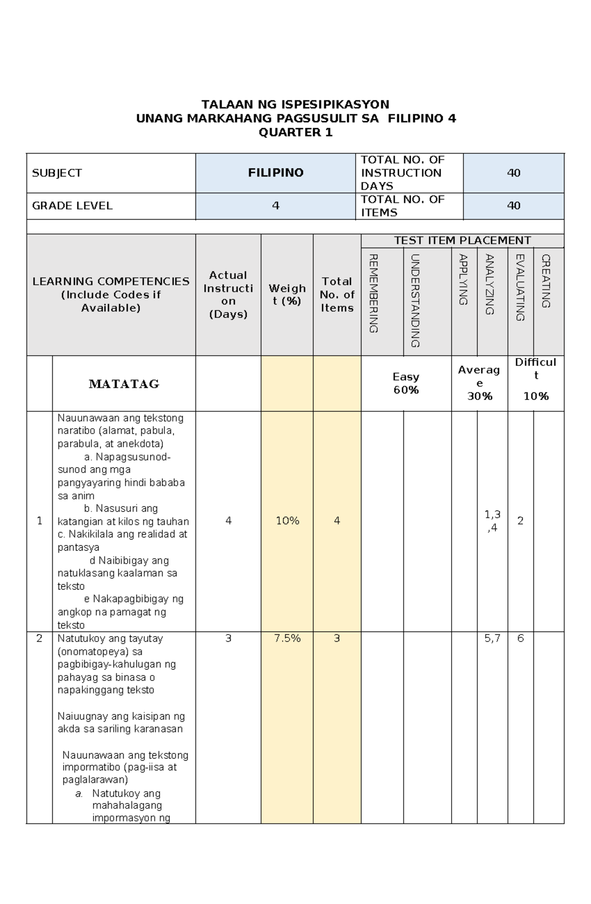 TOS Filipino 4 Matatag - nbkj - TALAAN NG ISPESIPIKASYON UNANG ...