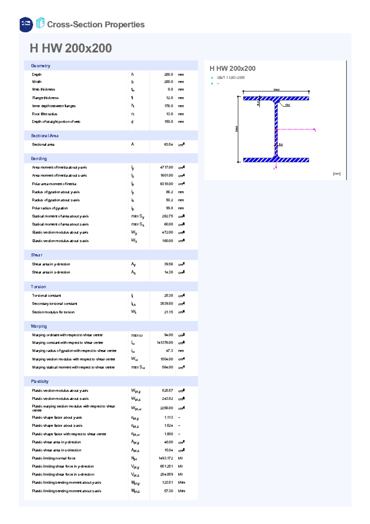 H HW 200x200 - good job - Cross-Section Properties H HW 200x Geometry Depth h 200 mm Width b 200 ...