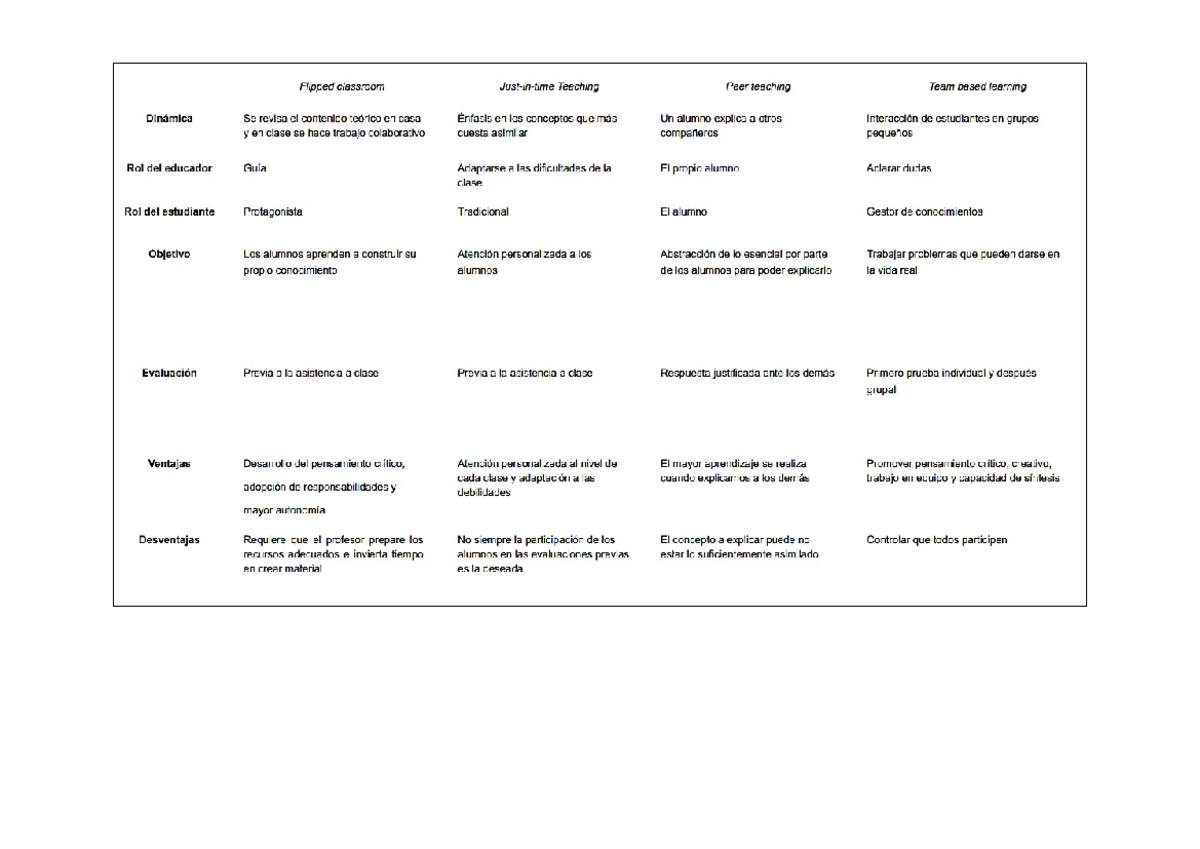Doc3 - Emprendimiento - Studocu