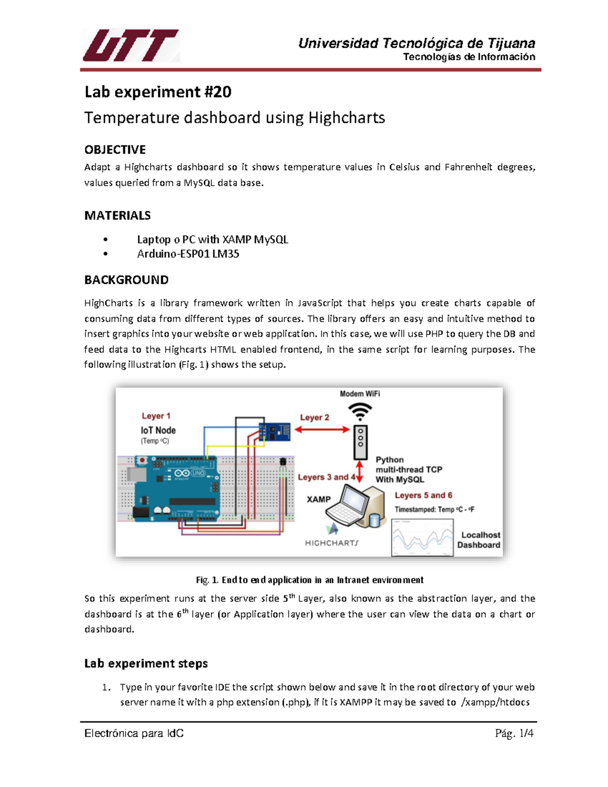 LE20 Python Highcharts dashboard - Tecnologías de Información Lab experiment # 20 Temperature ...