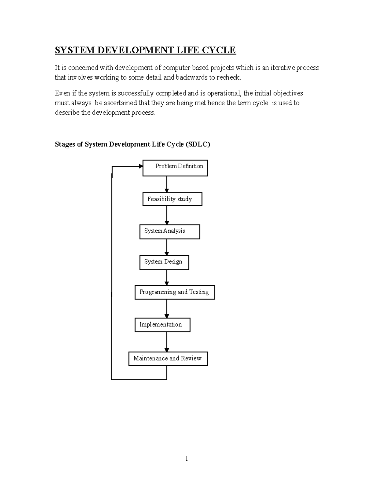System Development LIFE Cycle revised - SYSTEM DEVELOPMENT LIFE CYCLE ...