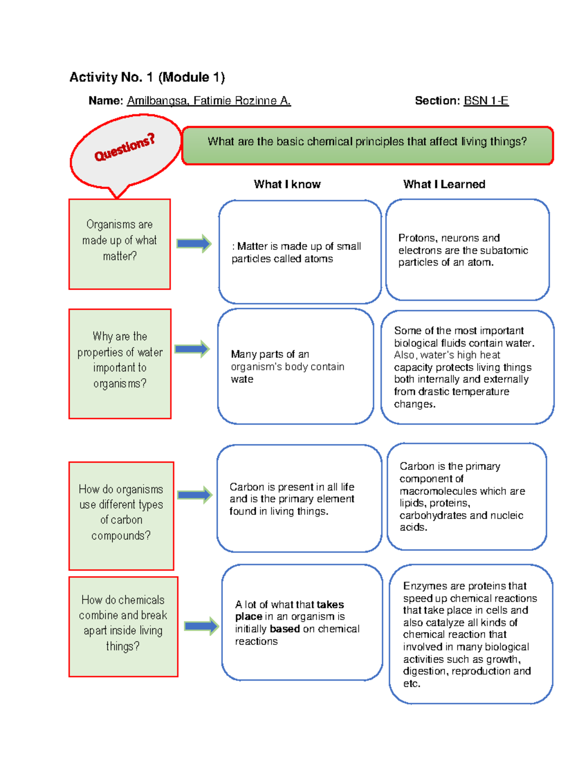 Basic Chemical Properties of Living Matter - Activity No. 1 (Module 1 ...