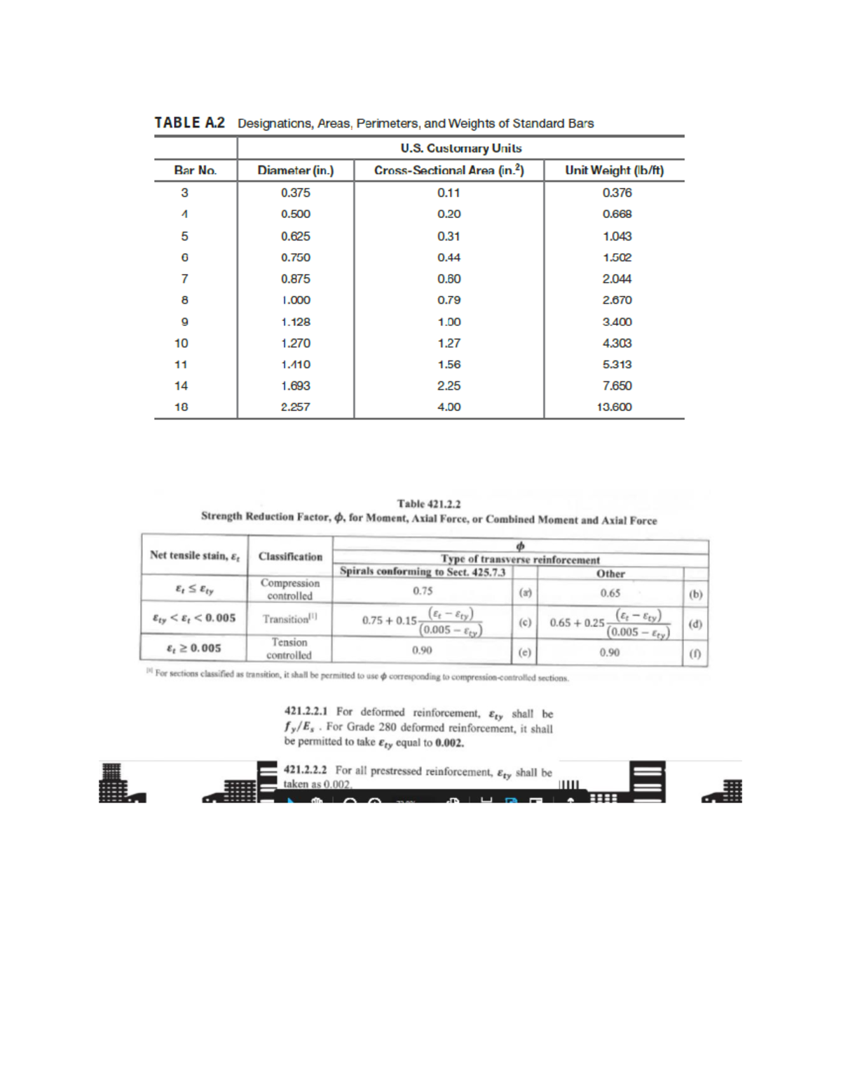 Concrete tables - Lecture notes 1 - Fundamentals of Materials ...