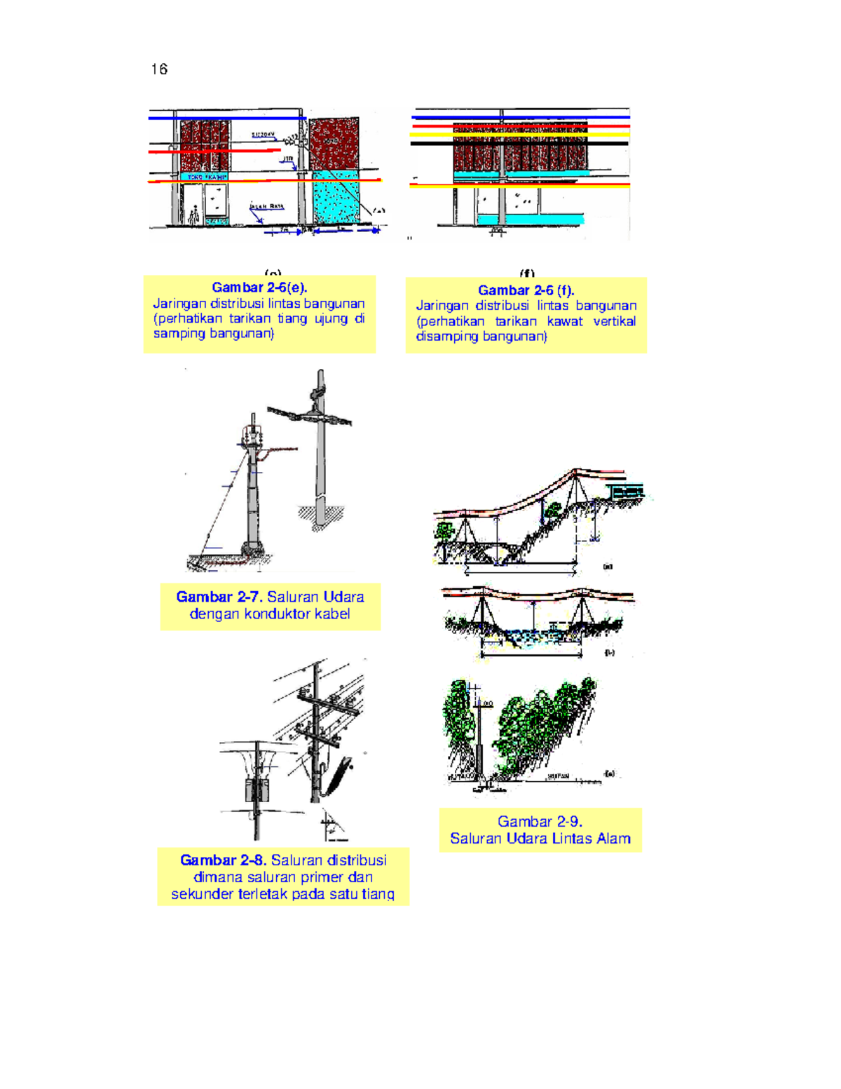 Teknik Distribusi Tenaga Listrik Jilid 1-31-40 - 16 (e) (f) Gambar 2-9 ...