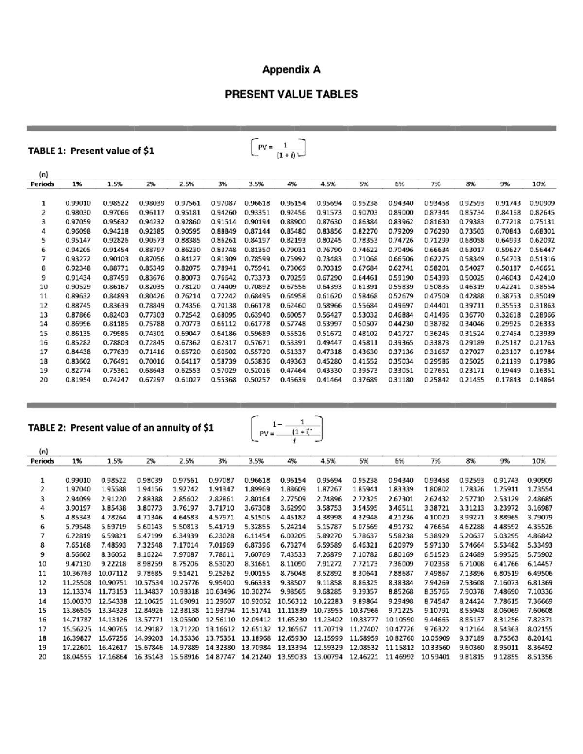 Present Value Tables - Appendix A PRESENT VALUE TABLES TABLE 1: Present ...
