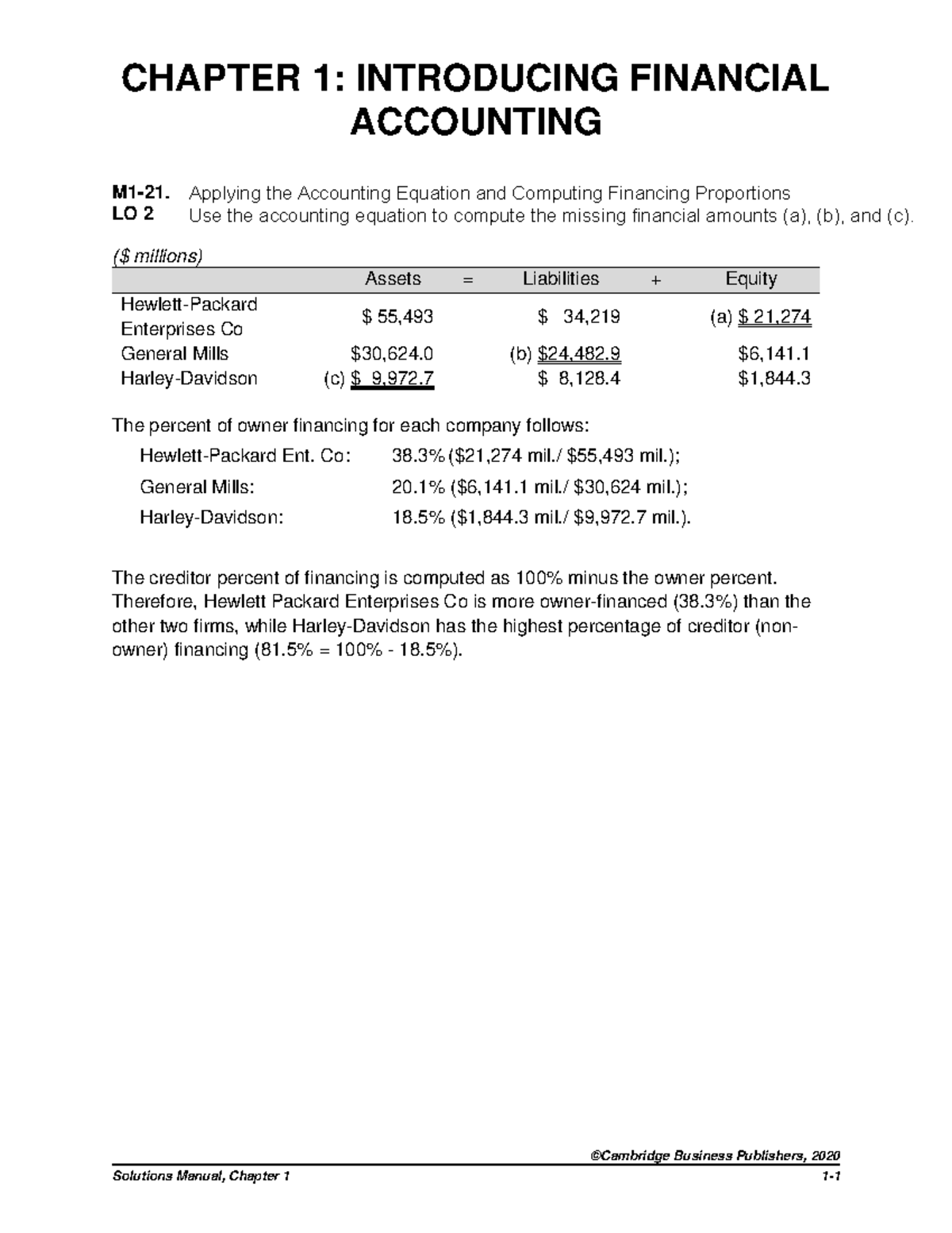 Problems Solutions - Useful. - CHAPTER 1: INTRODUCING FINANCIAL ...