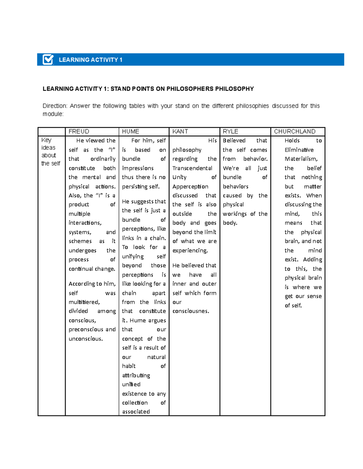 UTS philosophy - Understanding the Self - PangSU - Studocu