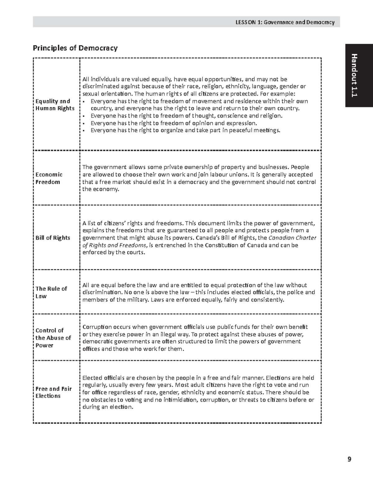 Principals of Democracy - Week 2 Bonus Content - LESSON 1: Governance ...
