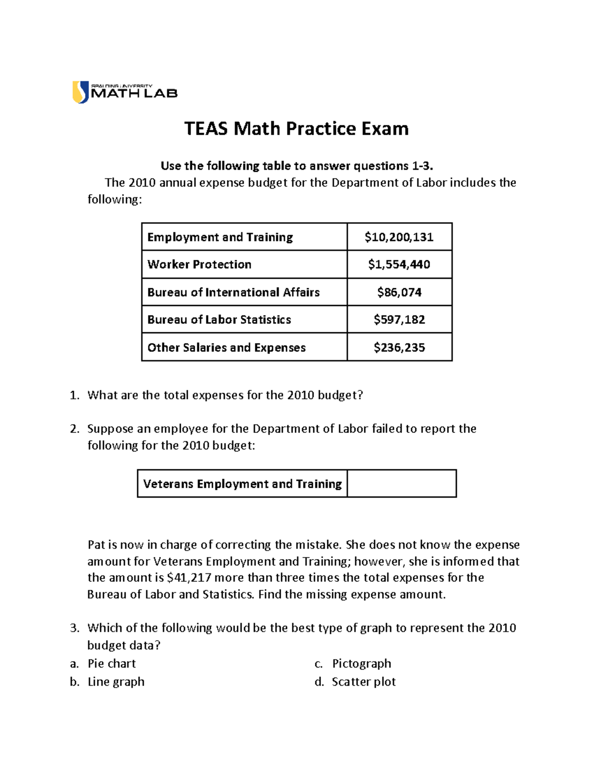 TEAS Math Practice Exam - The 2010 annual expense budget for the ...