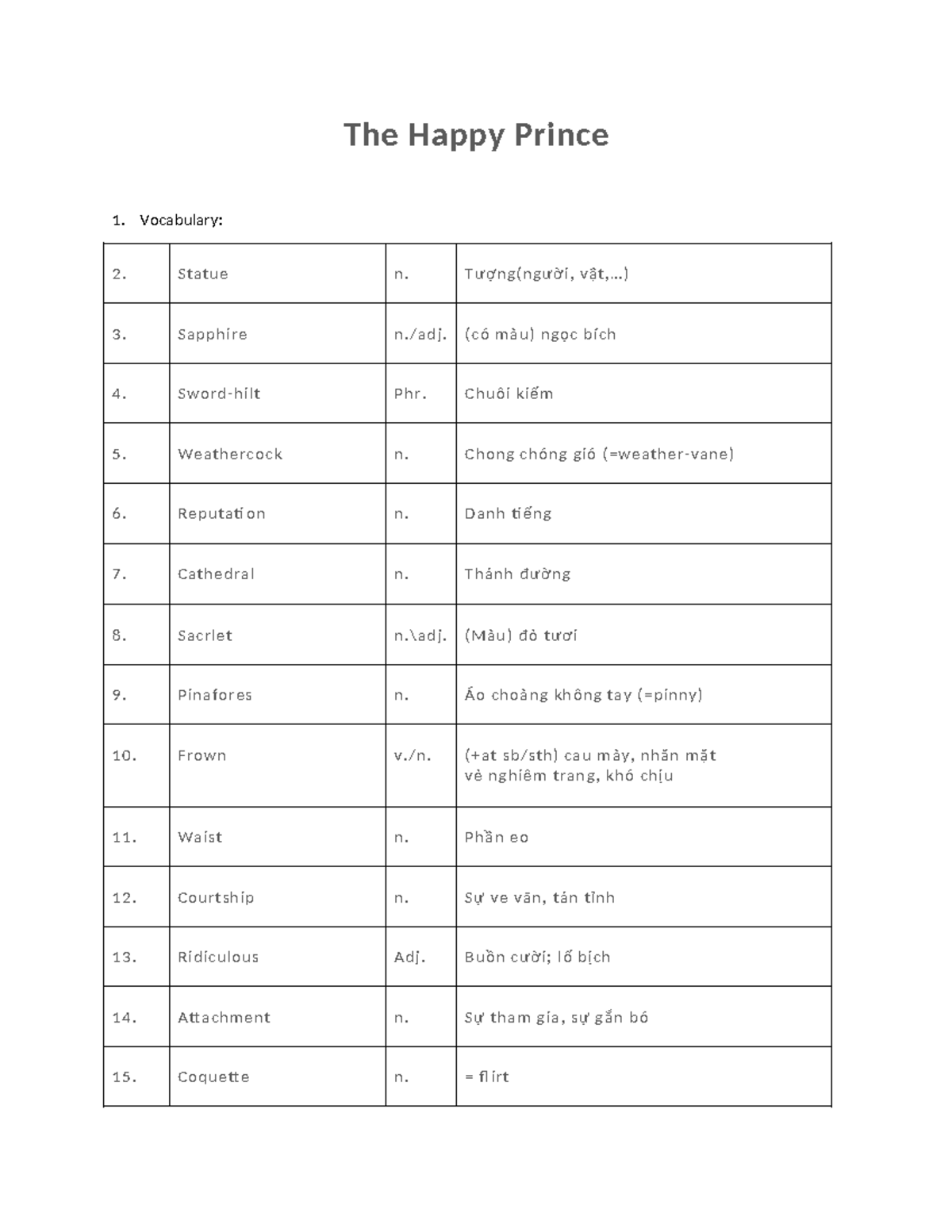 Quyển 1 - The Happy Prince Vocabulary: Statue n. Tượng(người, vật ...