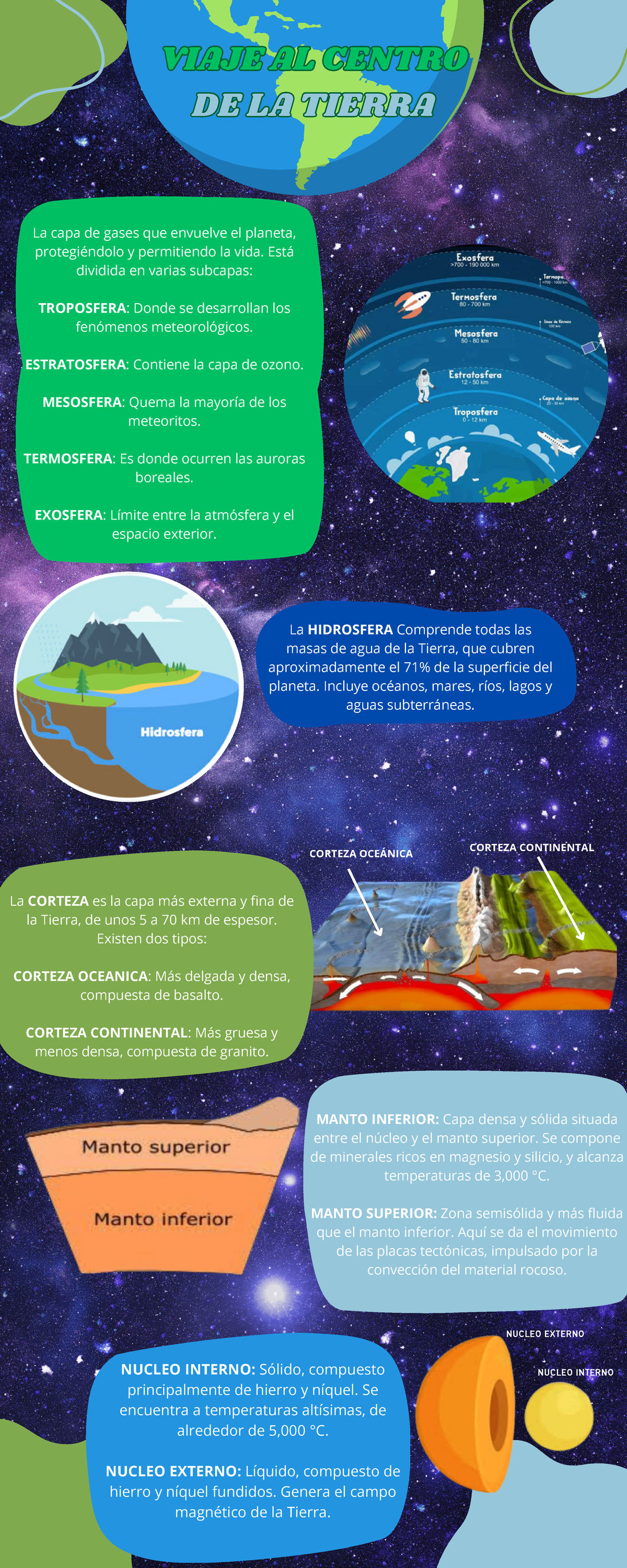 Infografía de geografía - CORTEZA OCEÁNICA CORTEZA CONTINENTAL La capa ...