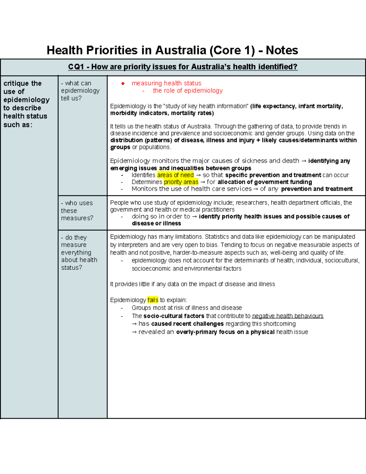 Pdhpe Health Priorities in Australia (Notes) - Health Priorities in ...
