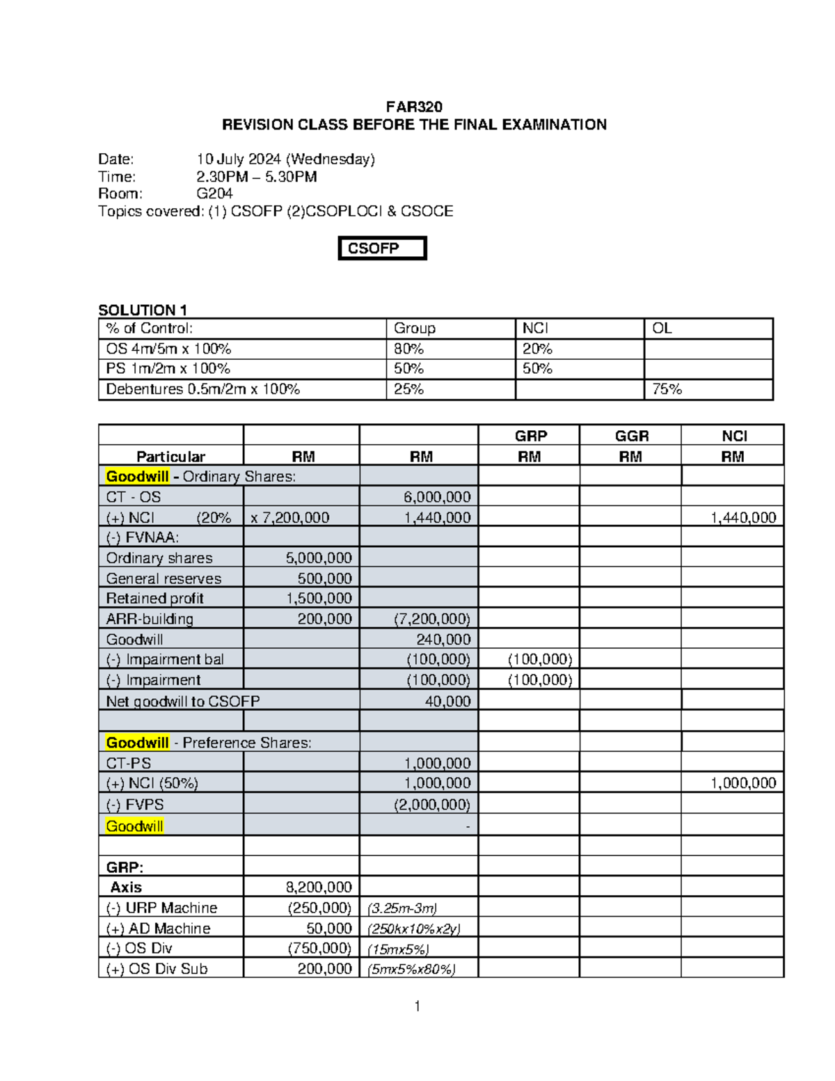 Ss- Revision Class (BF Final) FAR320 - FAR 320 REVISION CLASS BEFORE ...