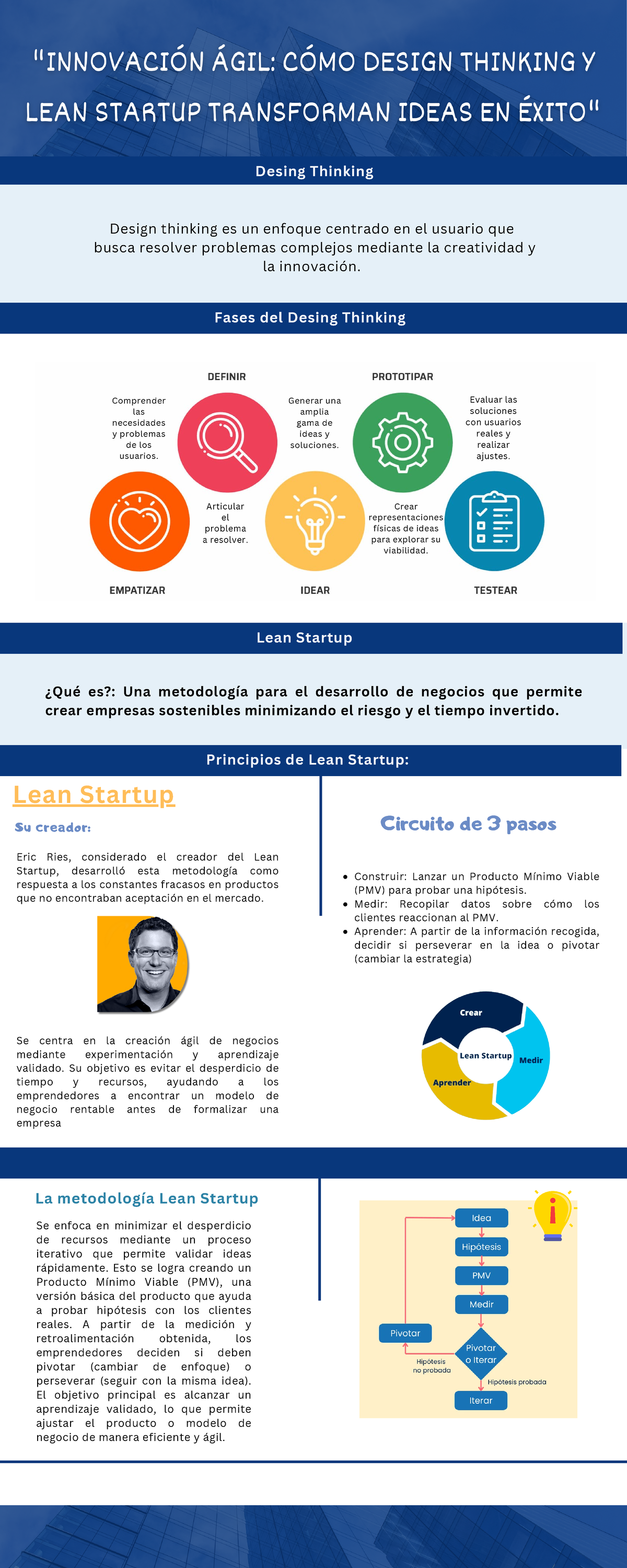 Design Thinking y Lean Startup - Lean Startup Principios de Lean ...
