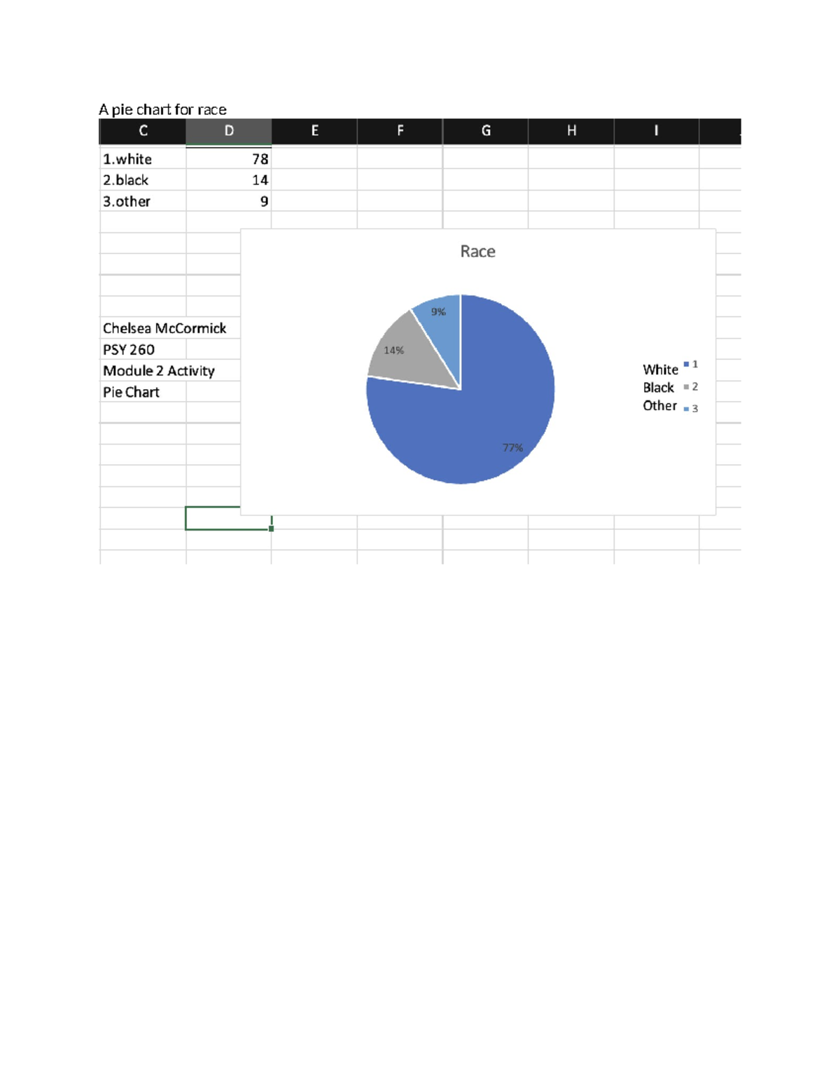 PSY 260 Mod 2 Activity - Psy 260 - A pie chart for race - Studocu