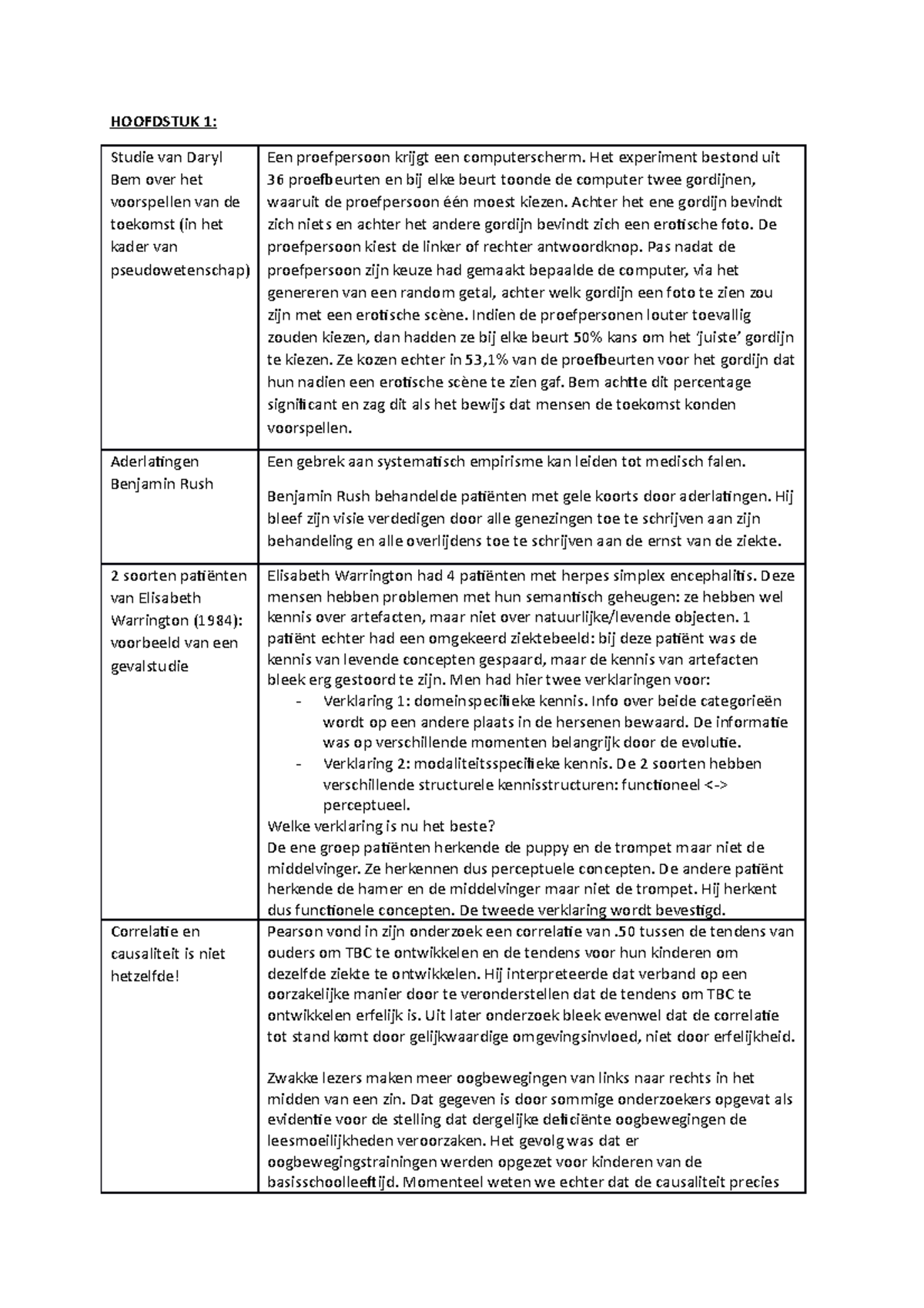Lijst met experimenten (Inleiding Psychologie) - HOOFDSTUK 1: Studie ...