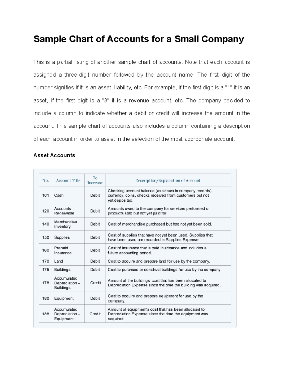 Sample Chart of Accounts for a Small Company - Note that each account ...
