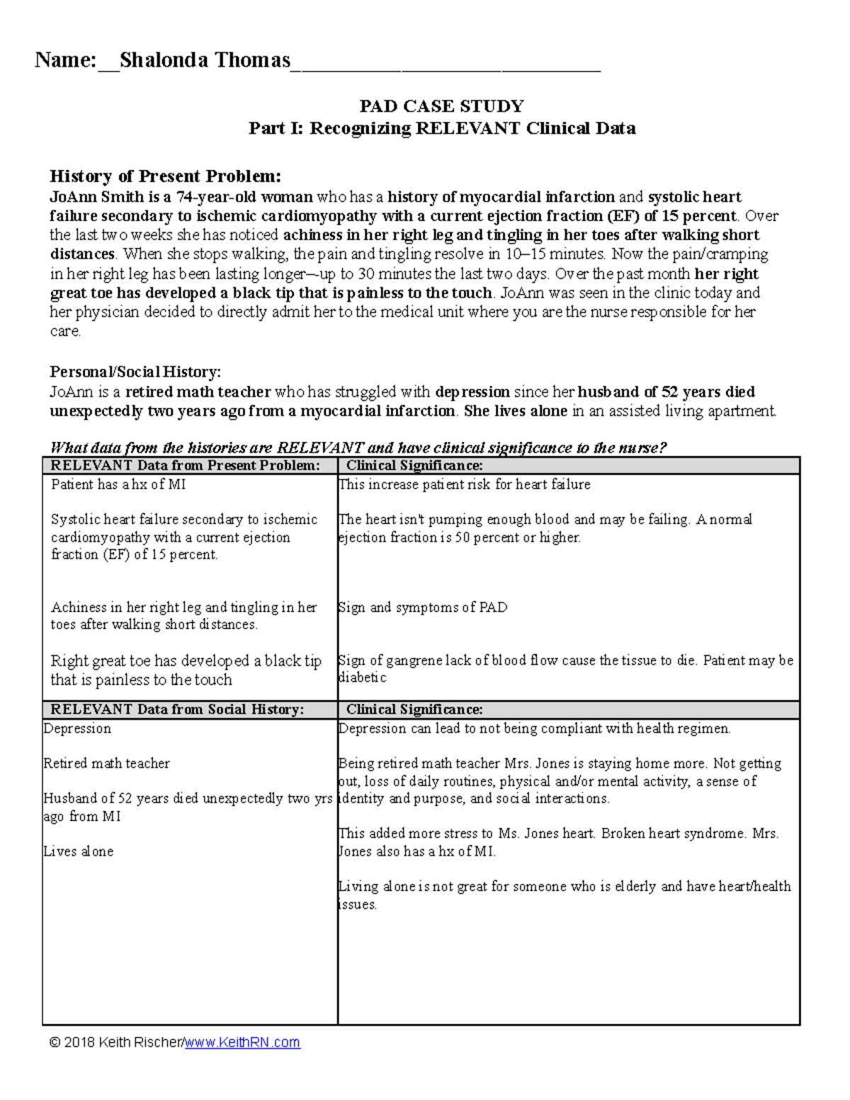 Student-PAD-CASE Study-SP 23 - Name:Shalonda Thomas__________________________ PAD CASE STUDY ...