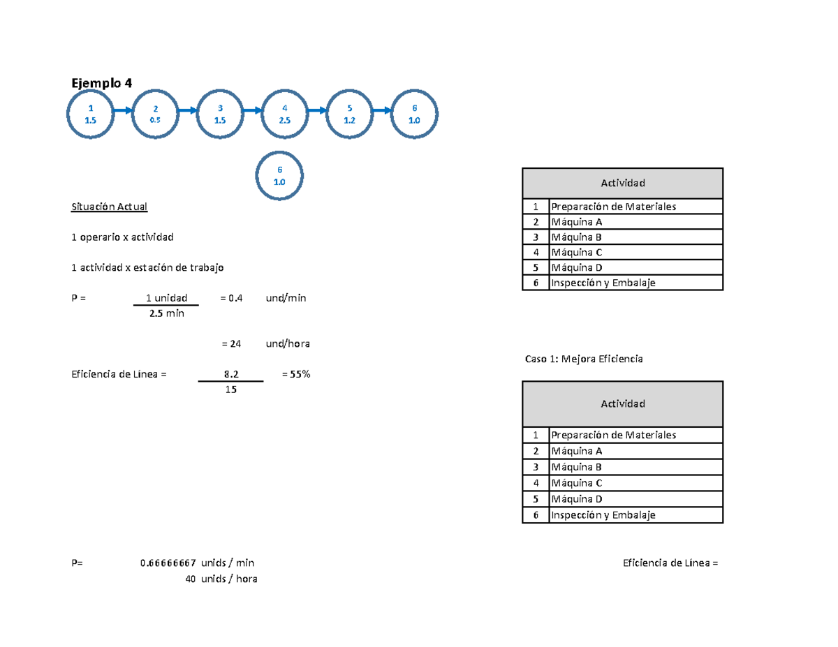 Ejemplo 4 Balance de línea simple - Ejemplo 4 Situación Actual 1 ...