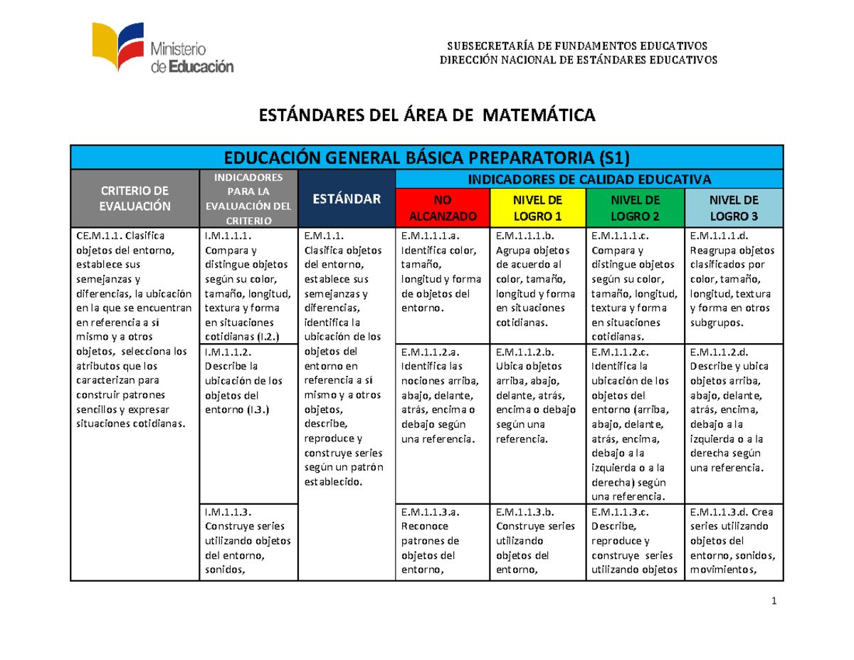 Estandares-educativos-matematica - DIRECCIÓN NACIONAL DE ESTÁNDARES ...