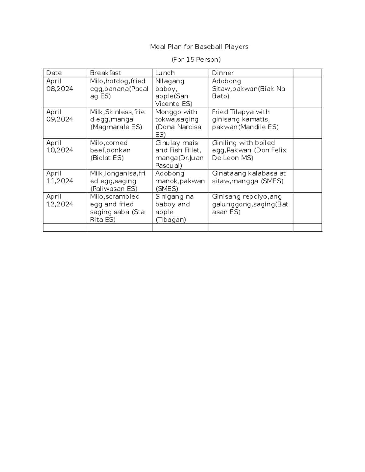 Meal Plan for Baseball Players - Studocu