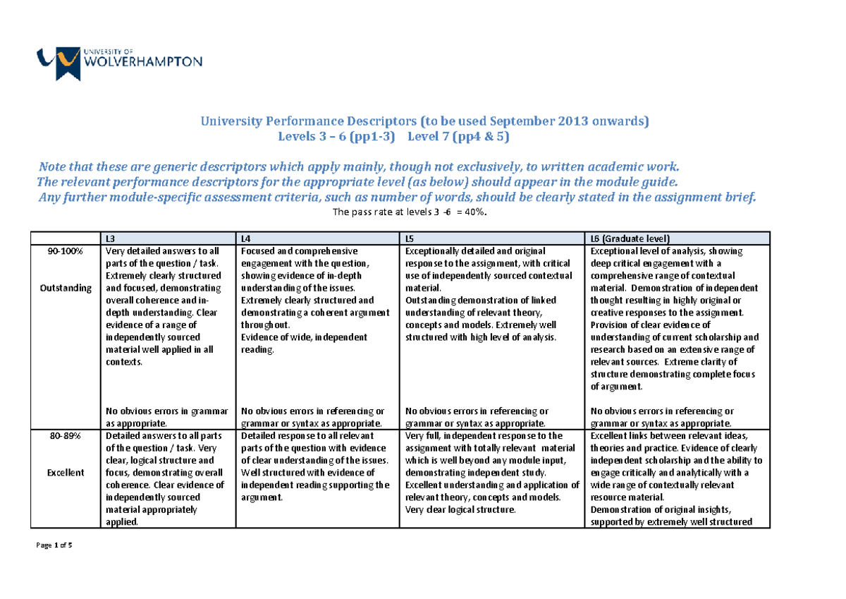 University Performance Descriptors - The relevant performance ...