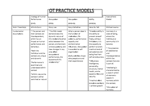 Core Concepts - Summary Foundations for OT Practice - CORE Conceptual ...