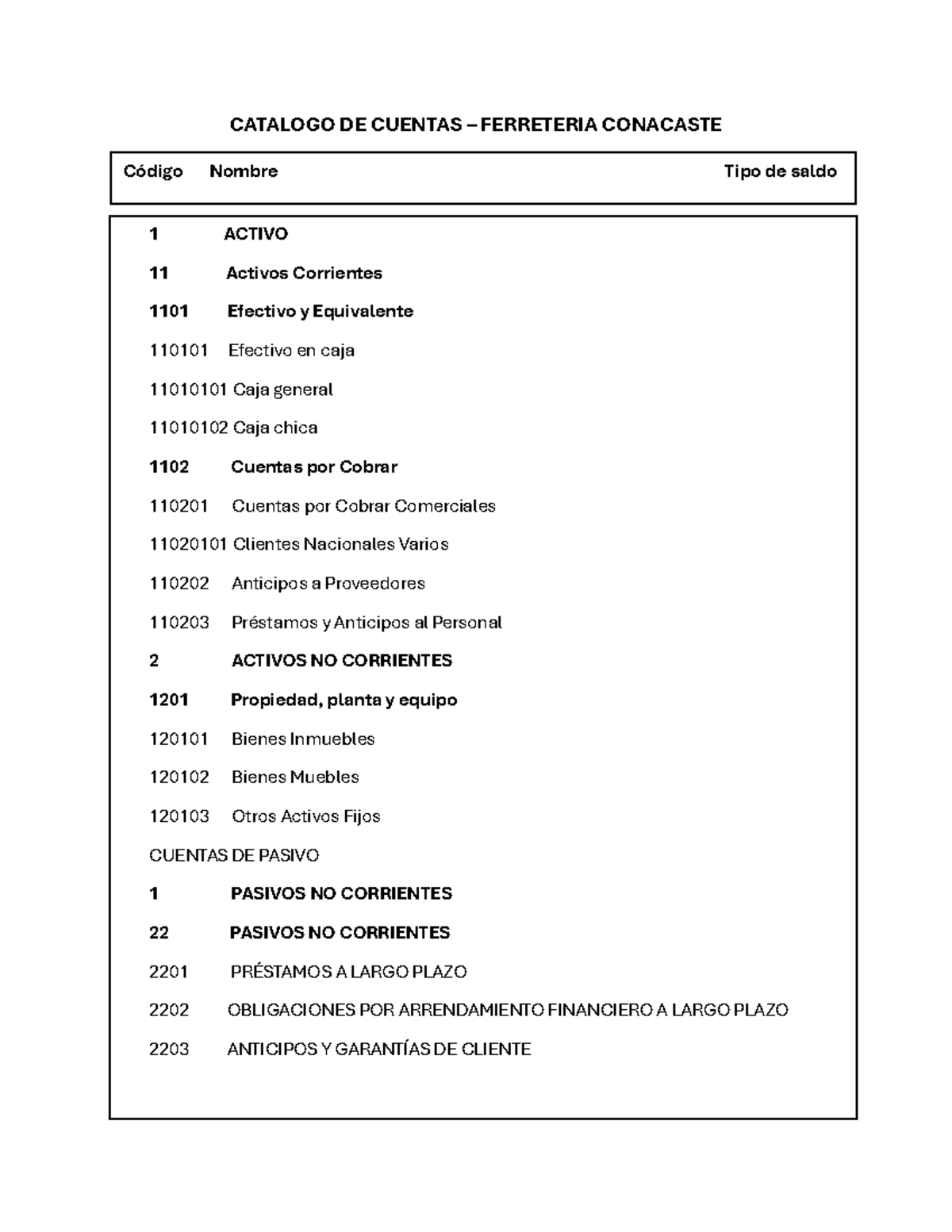 Catalogo DE Cuentas - CATALOGO DE CUENTAS – FERRETERIA CONACASTE Código ...