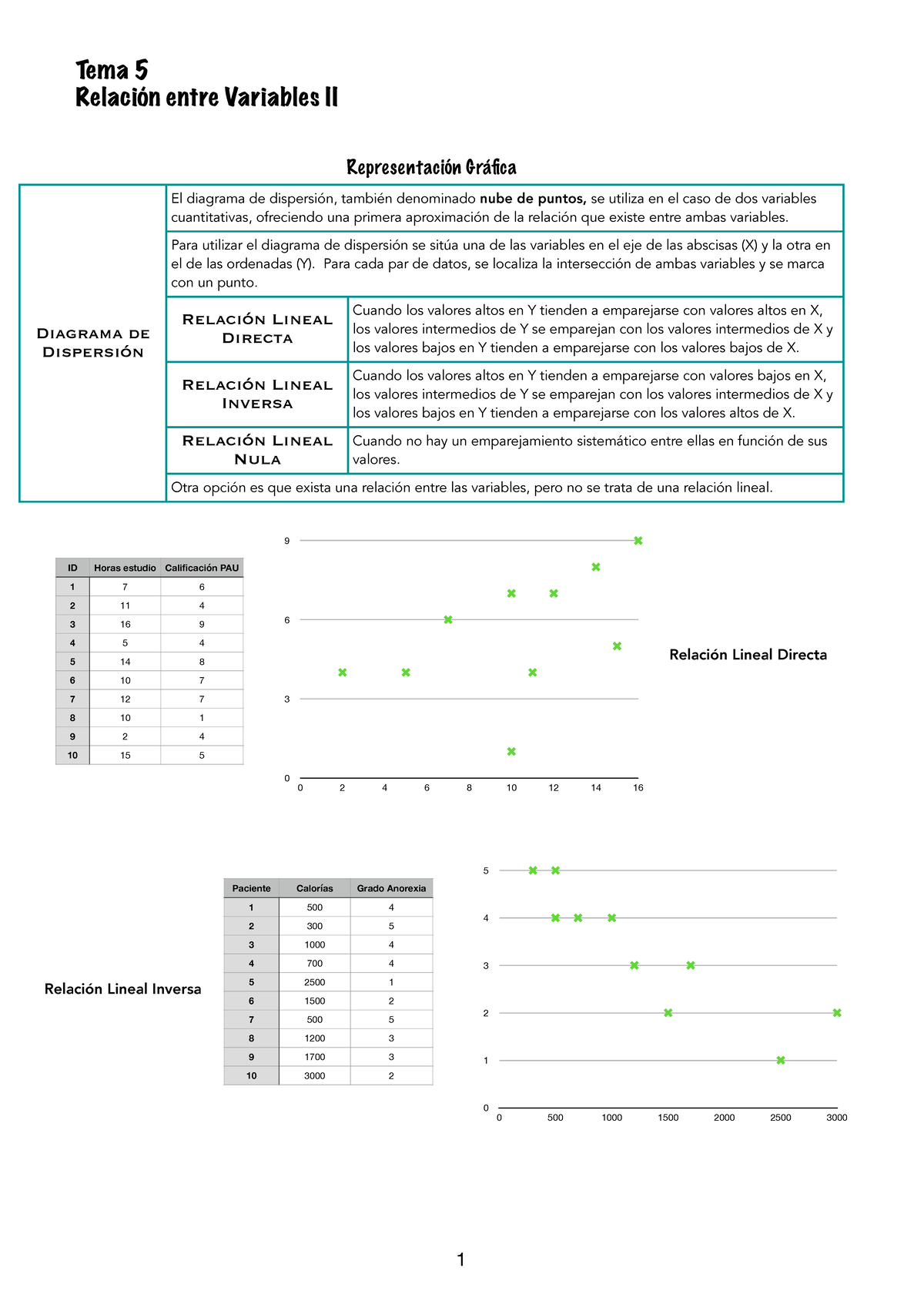 Tema5-Análisis de Datos - Repre sentación Gráfica Diagrama de ...