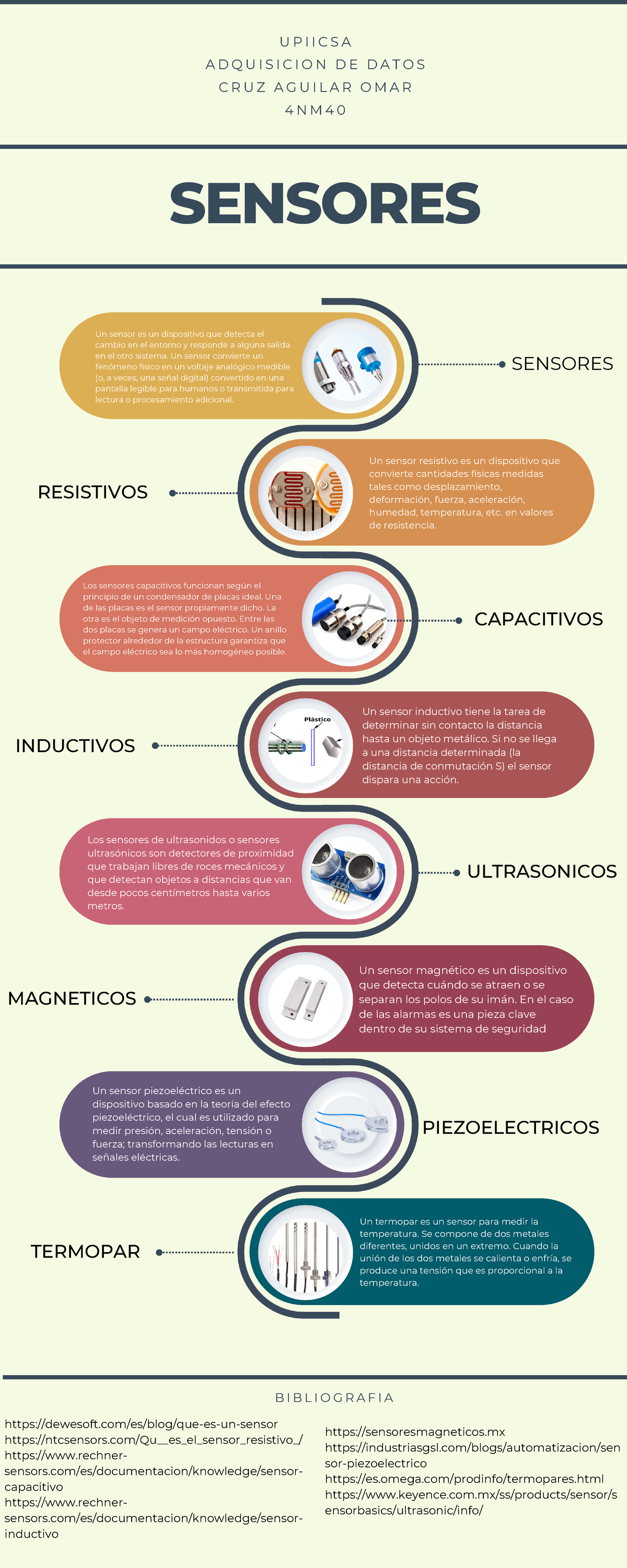 Infografía Sensores - SENSORES SENSORES Un sensor es un dispositivo que ...