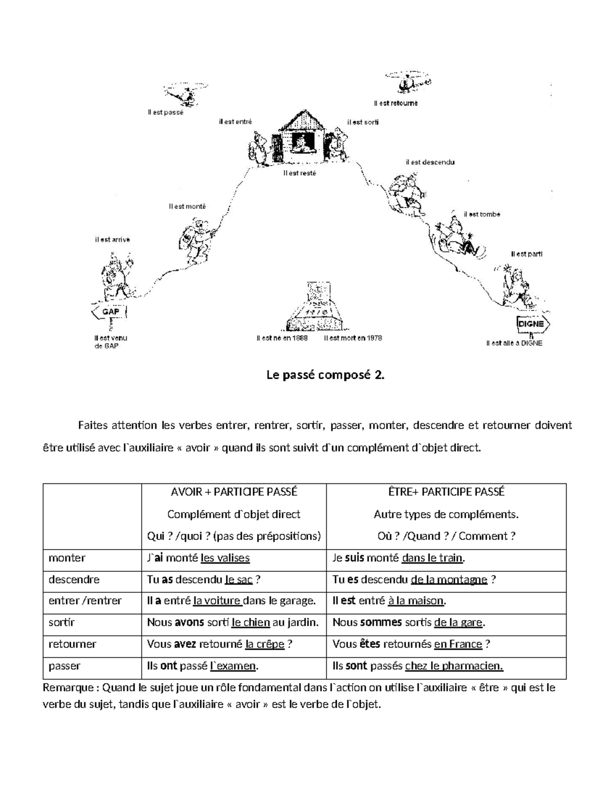 Le passé composé avec COD - Le passé composé 2. Faites attention les ...