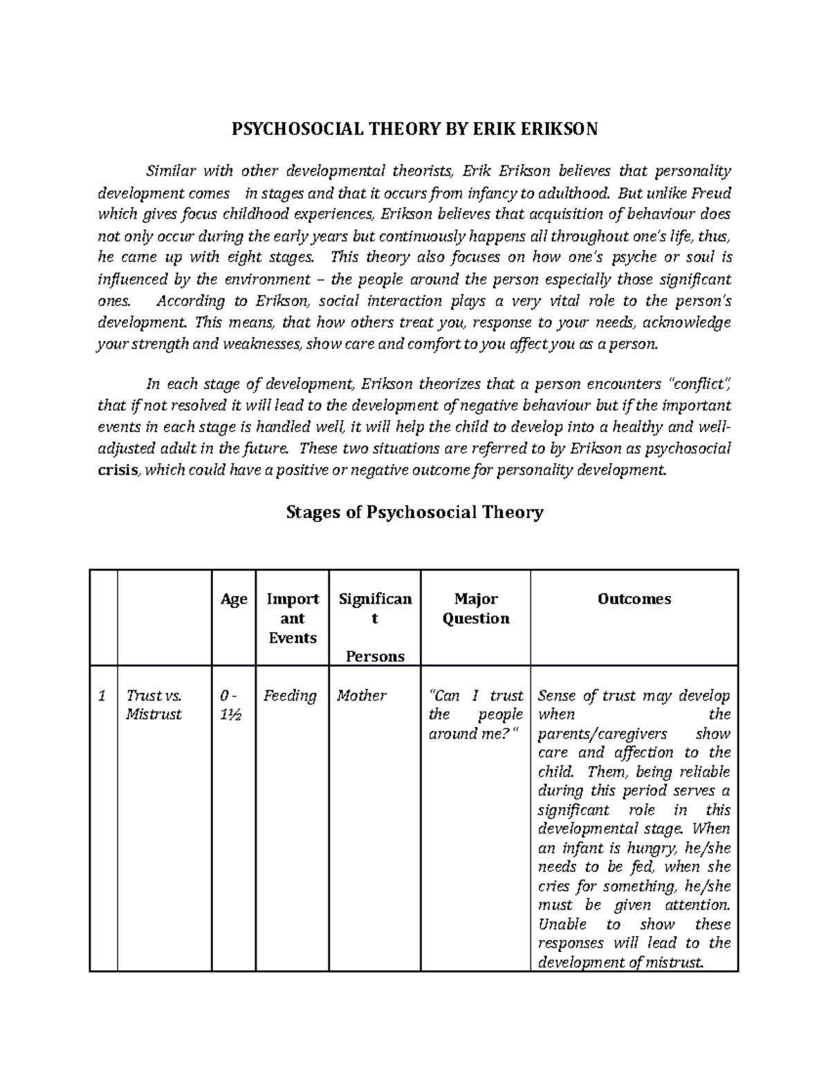 Psychosocial Theory BY ERIK Erikson Report - PSYCHOSOCIAL THEORY BY ...