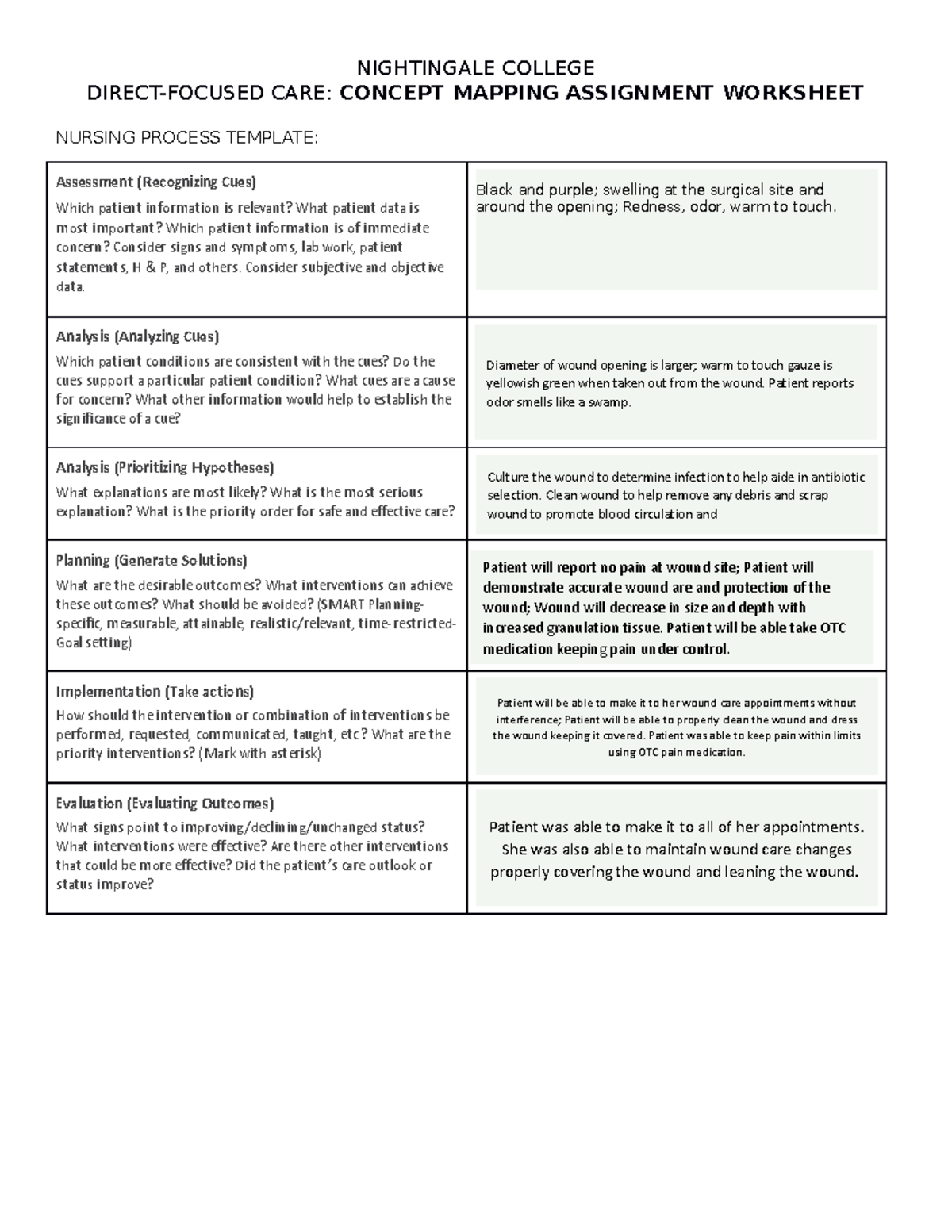 Concept Map 3 - NIGHTINGALE COLLEGE DIRECT-FOCUSED CARE: CONCEPT ...