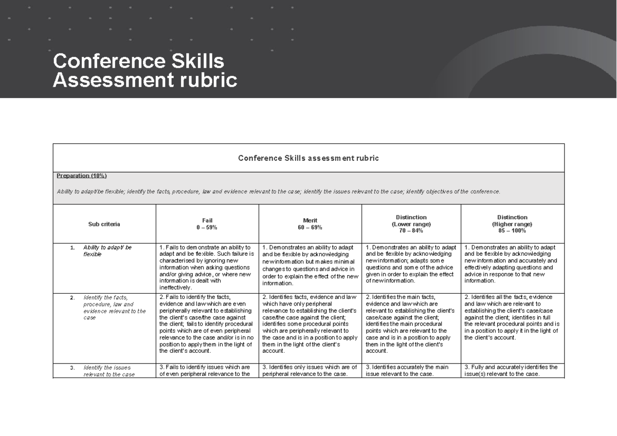 Conference Rubric - nbgiyt7ugugjg - Conference Skills Assessment rubric ...