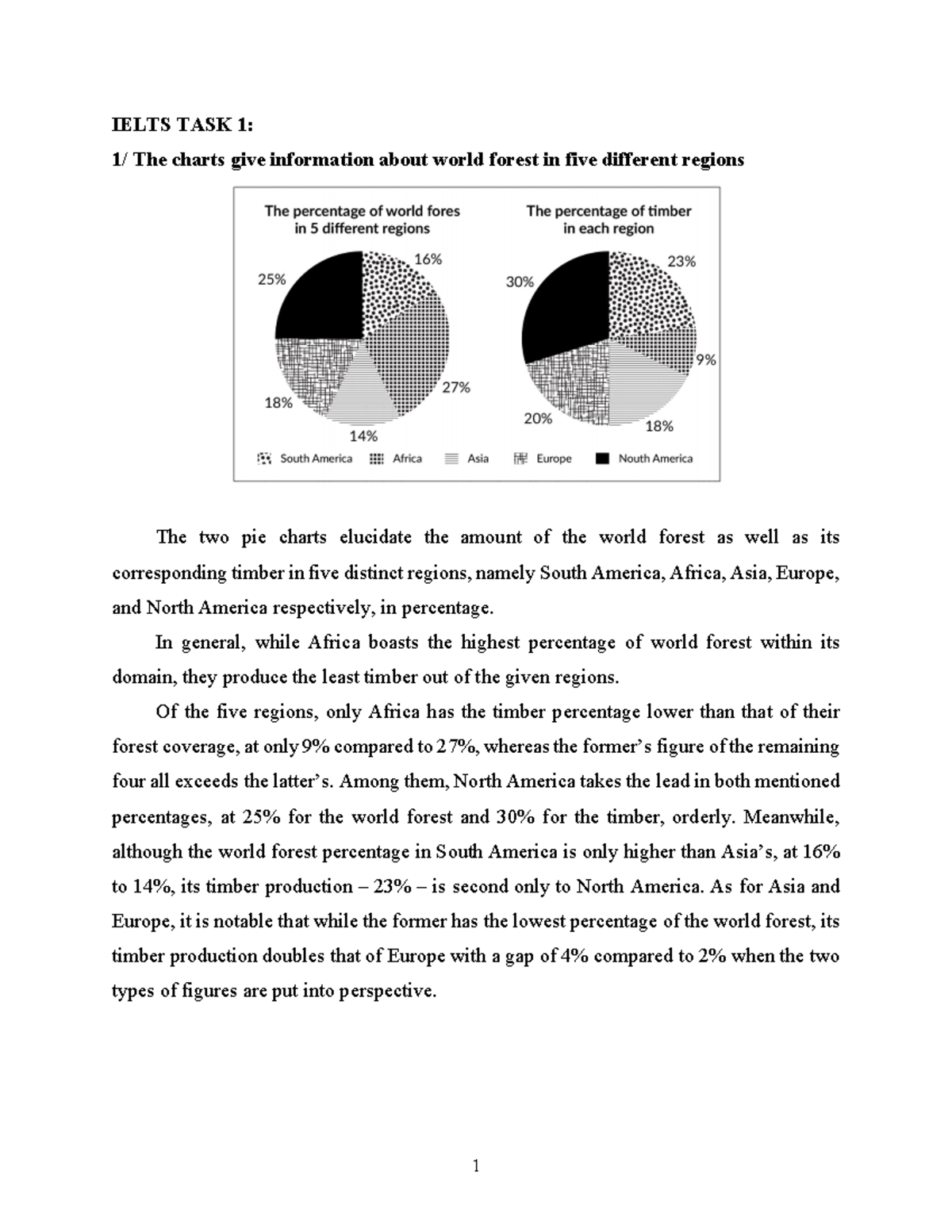 WT1-GEP7 - writing 7 overall - IELTS TASK 1: 1/ The charts give ...