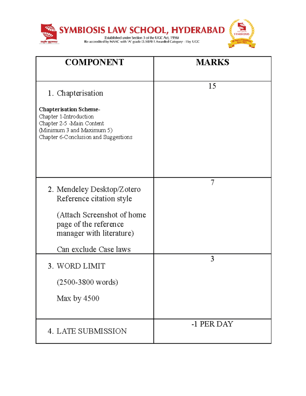 PP 4 Guidelines - COMPONENT MARKS Chapterisation Chapterisation Scheme ...