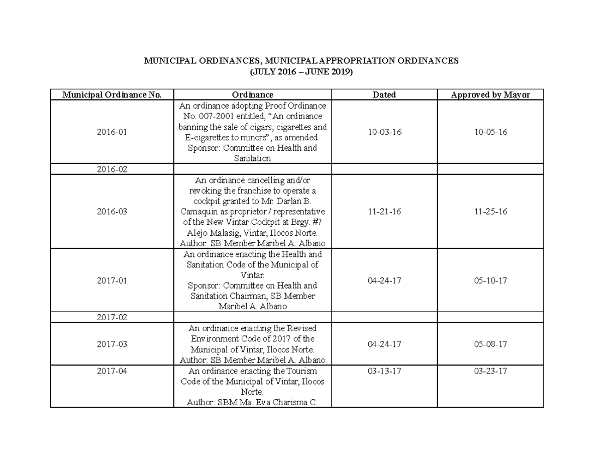 Municipal Ordinances (JULY 2016 – JUNE 2019 ) - MUNICIPAL ORDINANCES ...