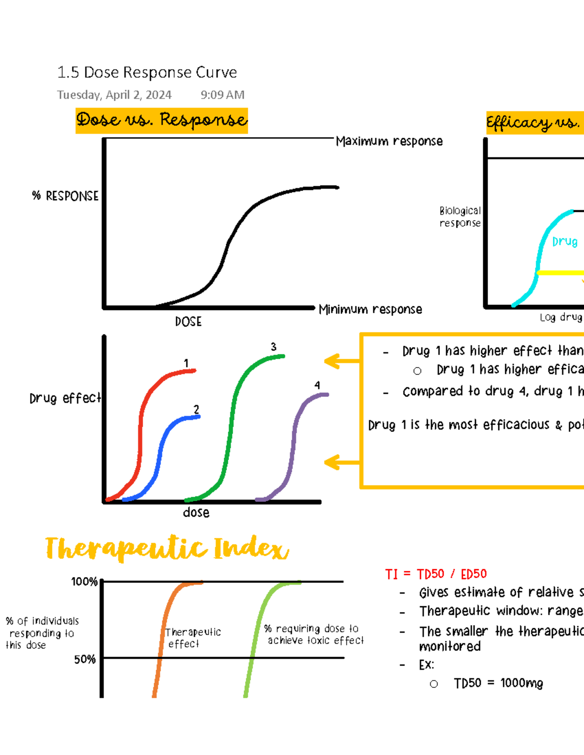1.5 Dose Response Curve - Minimum response % RESPONSE DOSE Maximum ...