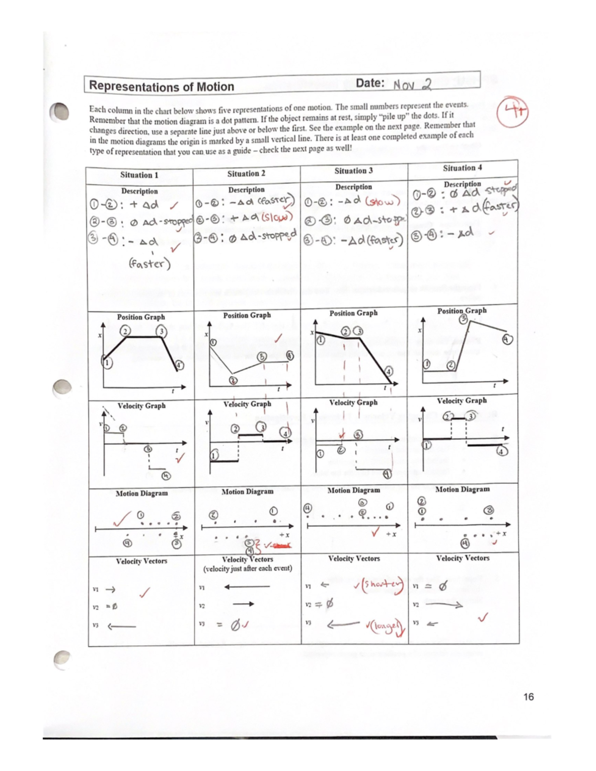 2 6 Representations Of Motion Representations Of Motion Date Nov 2 Each Column In The Chart