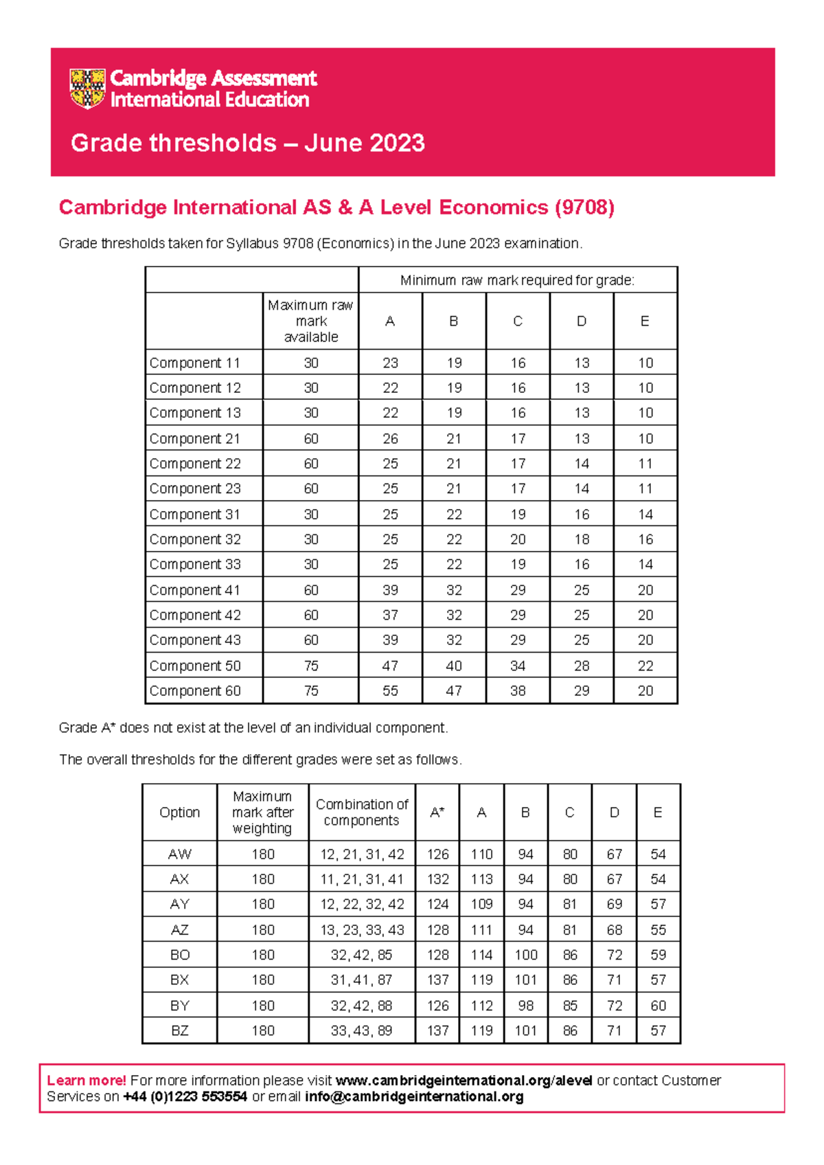 9708 s23 gt - CIE AS - Grade thresholds – June 2023 Learn more! For ...