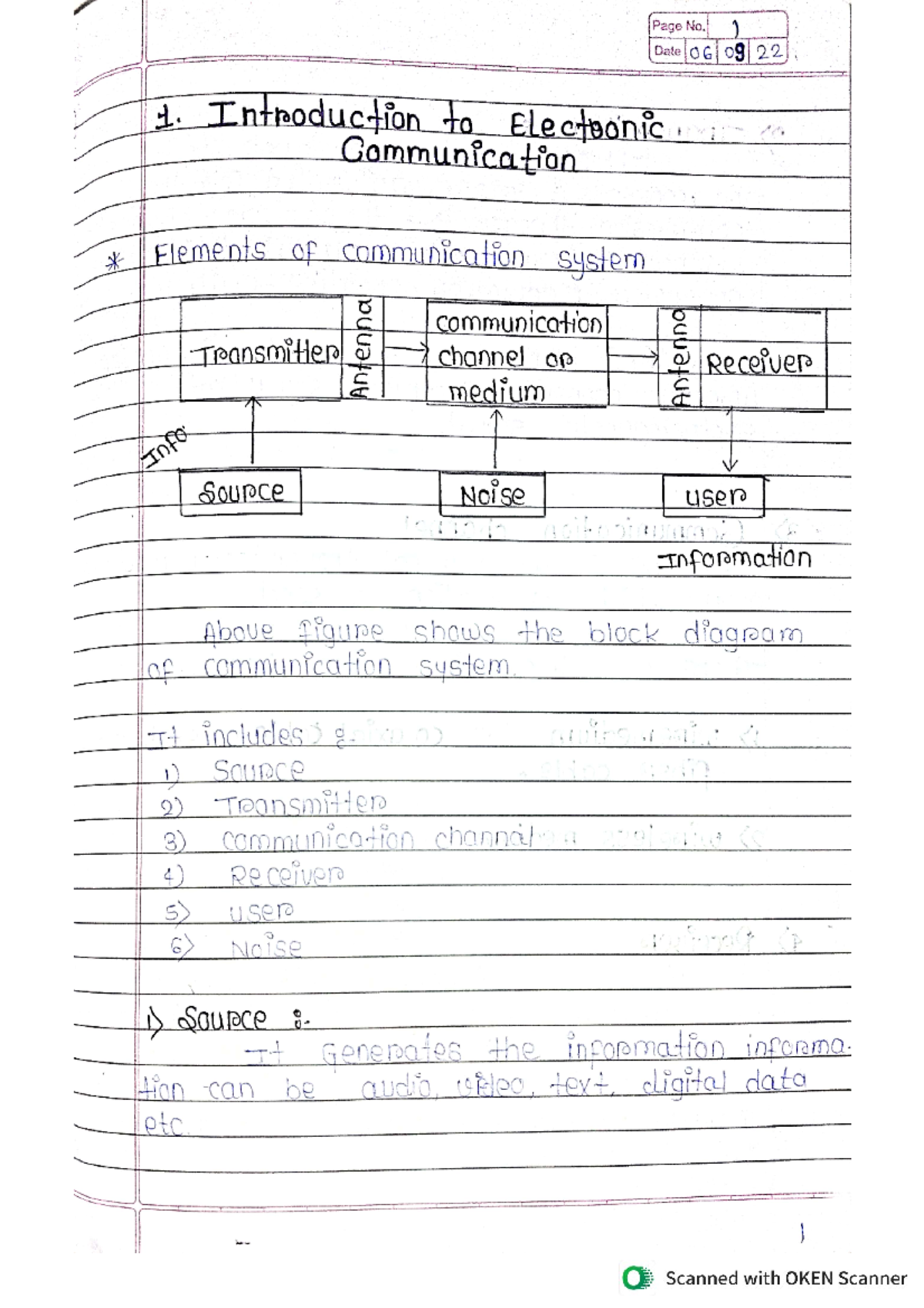 1.Introduction to electronic Communication notes - Page No. ) Date 06 ...