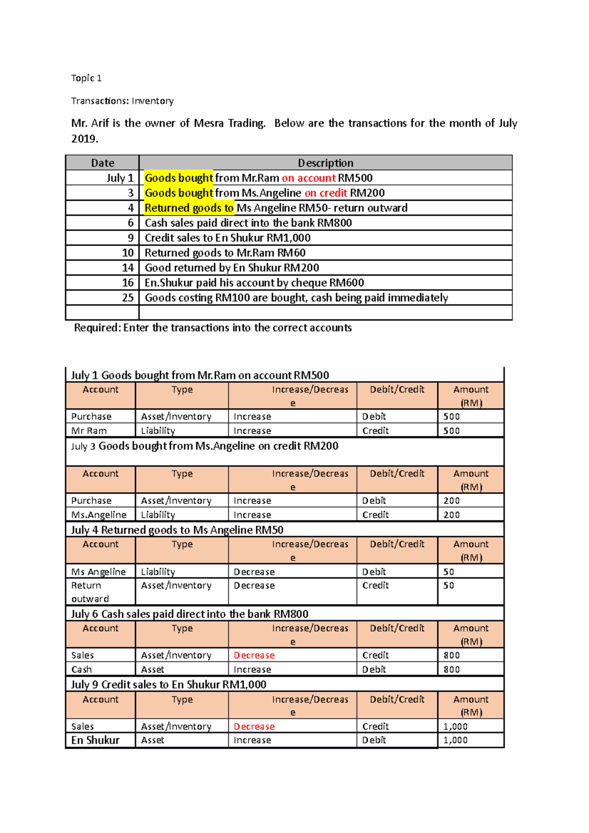 Classwork 1.4 Inventory(asset, OE, liability, inventory) - Topic 1 ...